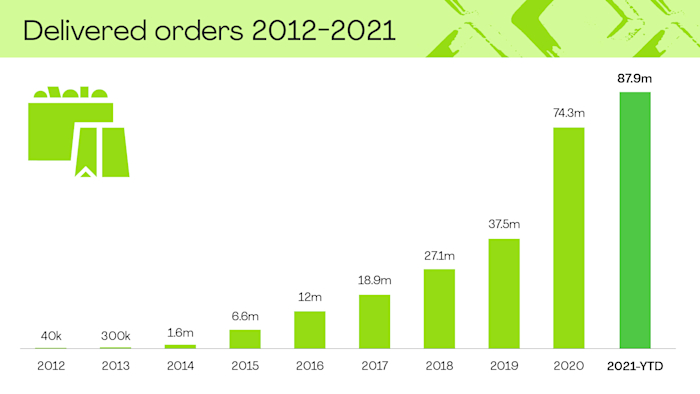 HelloFresh presents: The Food Trends & Innovation Report