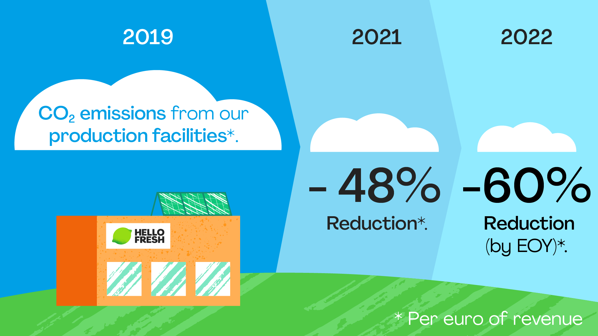 “The climate label is the first step towards our goal to offer full ...