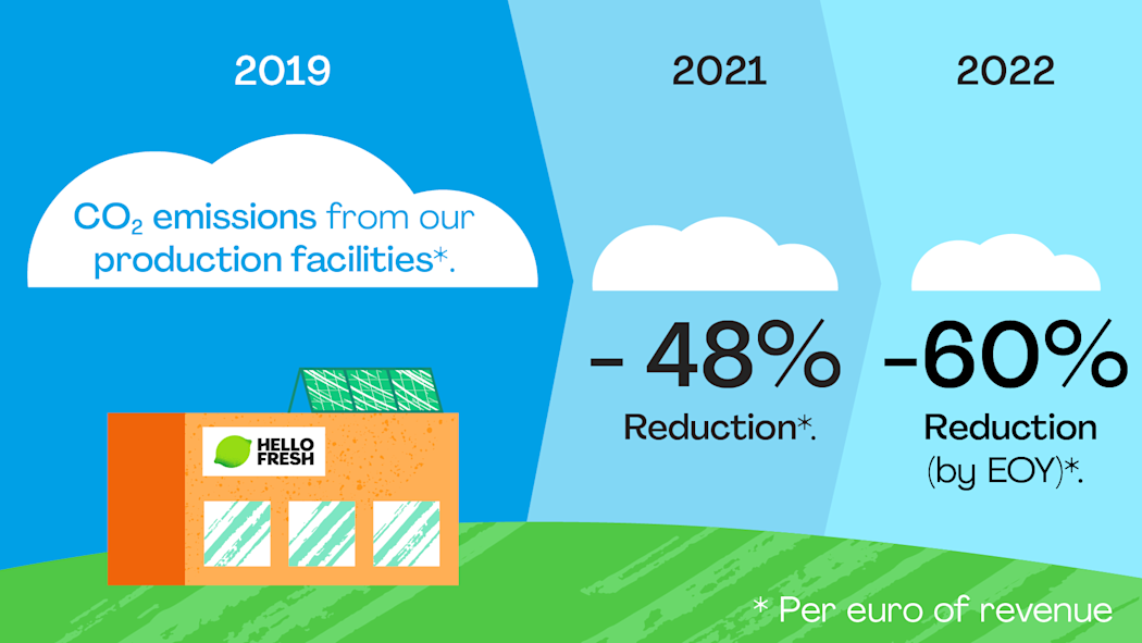 “The climate label is the first step towards our goal to offer full ...