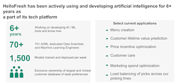 How AI and Machine Learning are driving business at HelloFresh