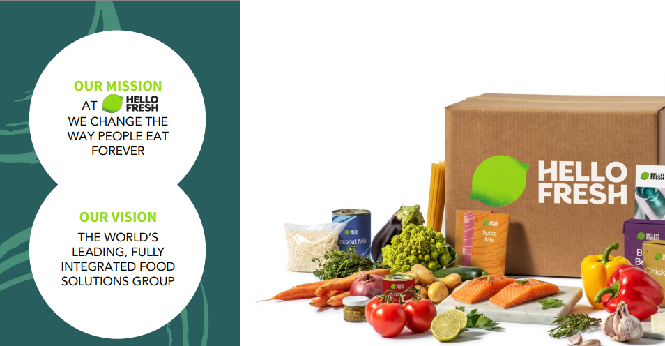 What’s a food solutions group?