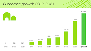 Happy Birthday HelloFresh - 10 years in numbers
