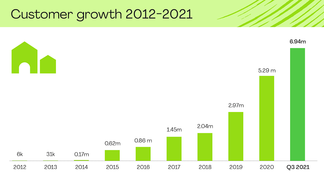 Happy Birthday HelloFresh - 10 years in numbers