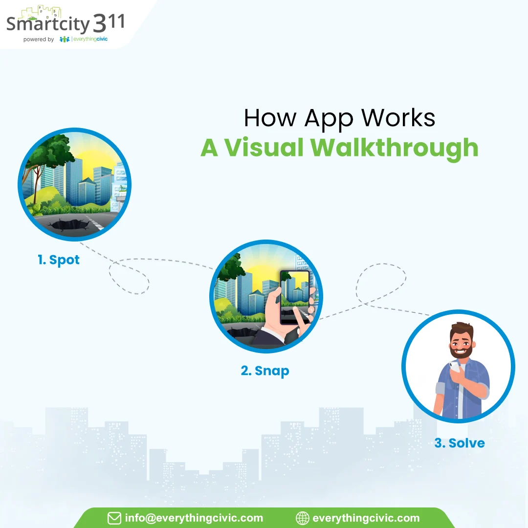 SmartCity 311 Apps Improve Urban Living | SmartCity 311 Blog