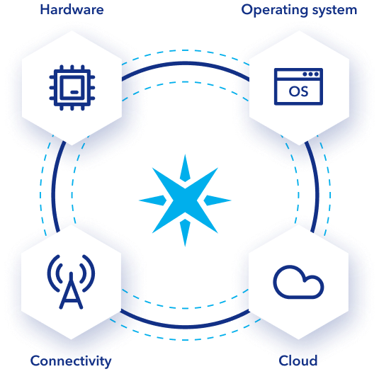 Smart IoT Solutions and Services For Startups | Particle