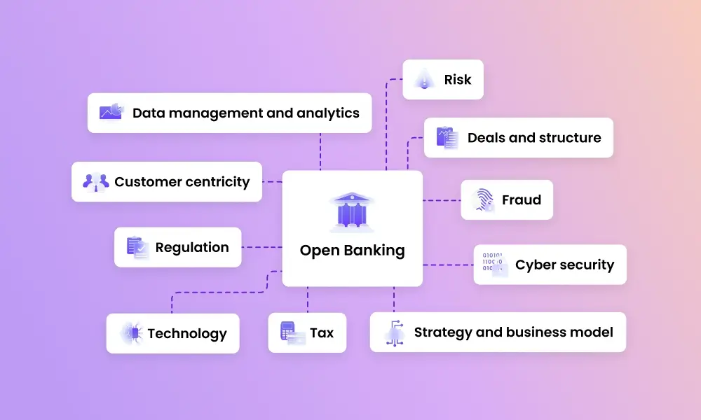 Definitive Guide To The Open Banking Ecosystem: What Is It And How It Works