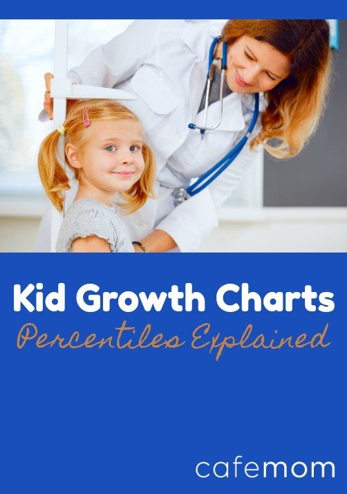 Child Growth Charts: What Those Percentiles Really Mean | CafeMom.com