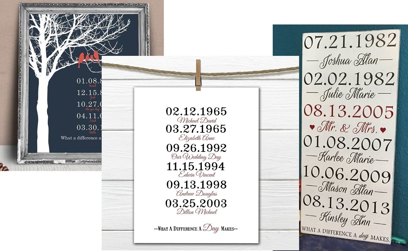 Turn Important Dates Into Art for a Special Holiday Gift | CafeMom.com