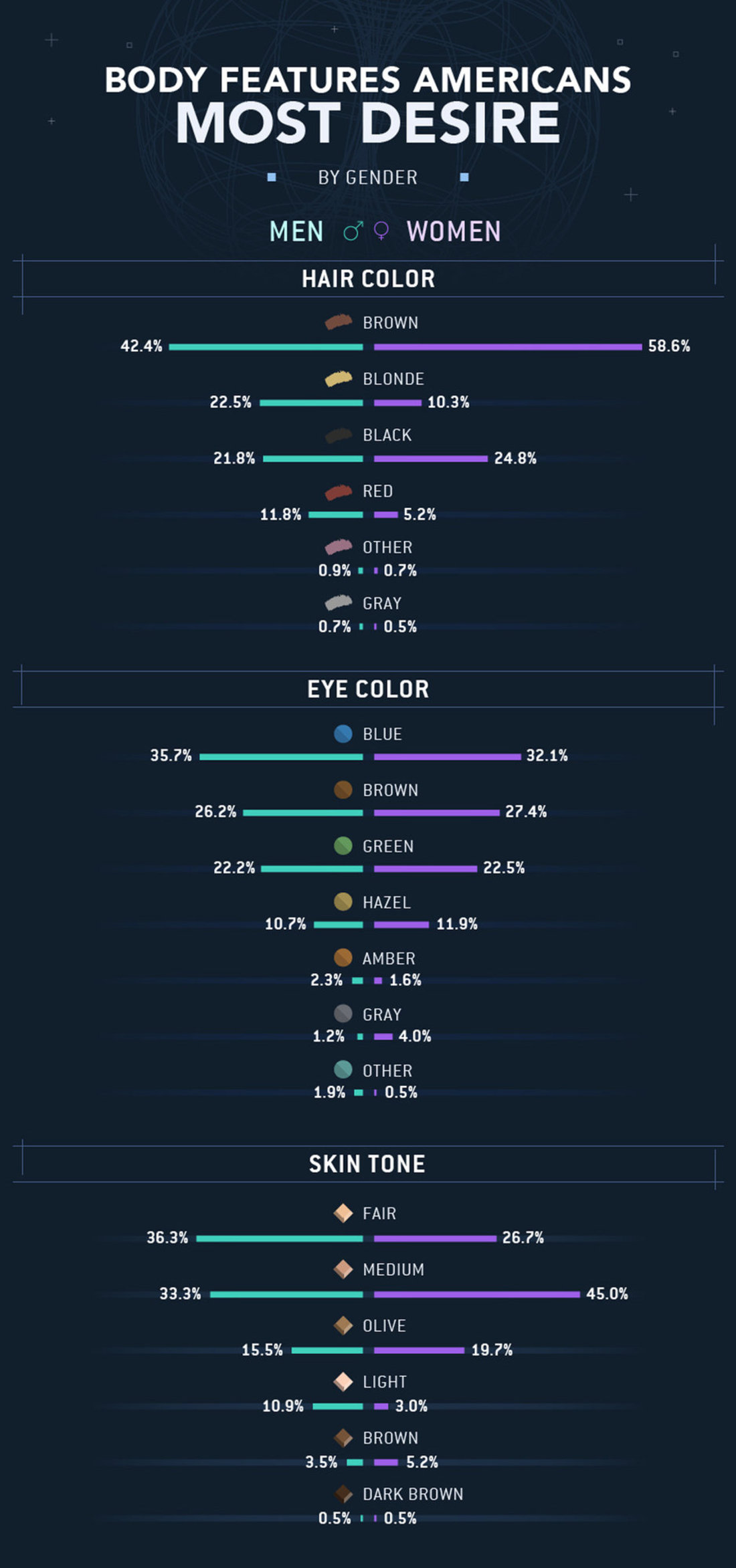 1,000 Americans Constructed Their 'ideal' Partner's Body and the ...