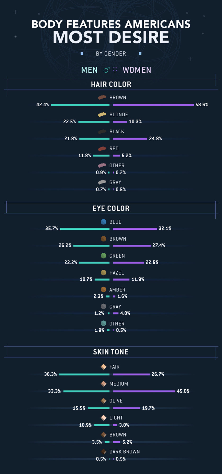 Here's the 'ideal' body, according to 1,000 Americans | CafeMom.com