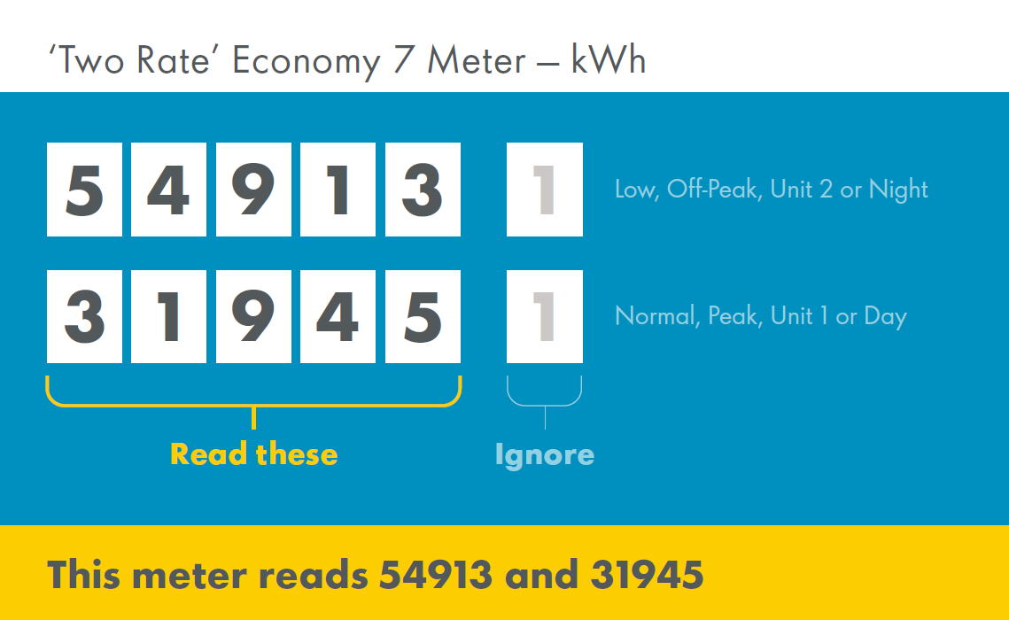 Economy 7 Two-Rate Meters | Shell Energy UK | Shell Energy UK
