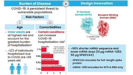 mRNA-1283 COVID-19 Vaccine at a Glance