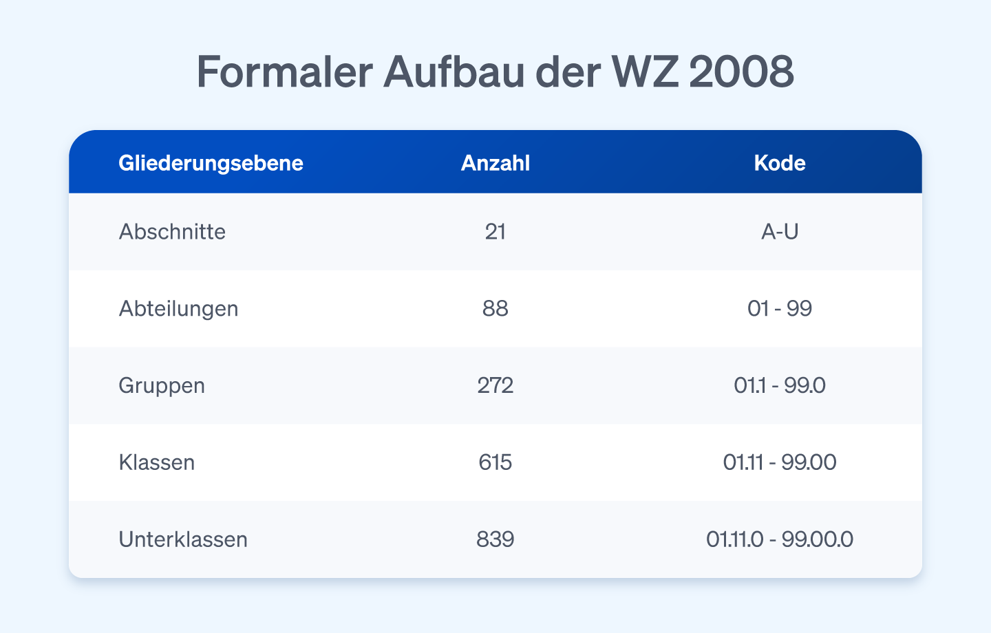 WZ-Code-Suche: Branchencode finden nach Schlagwort