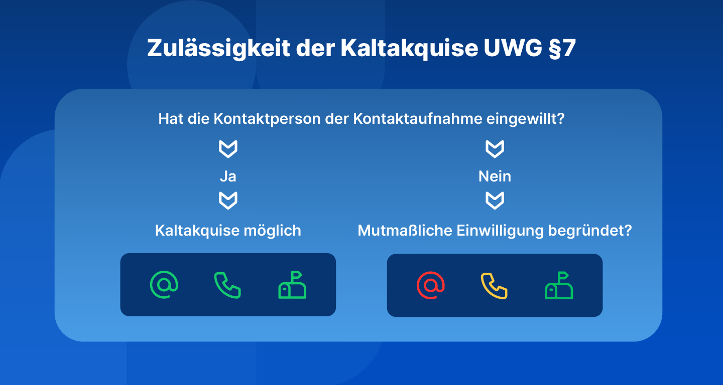 Keine Angst vor Kaltakquise: Dein Leitfaden für Kaltakquise im B2B
