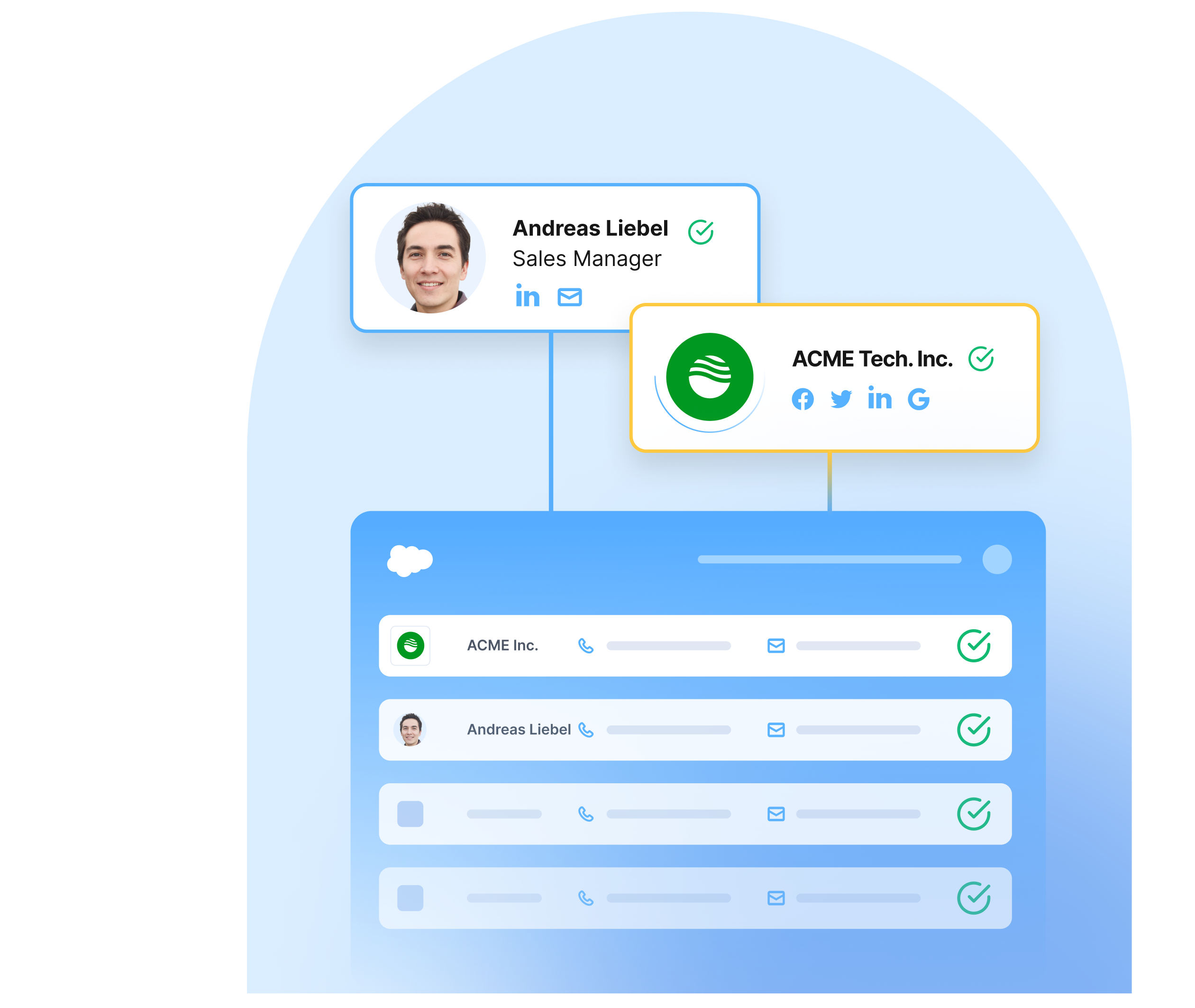 Get deep insights into target accounts | Dealfront