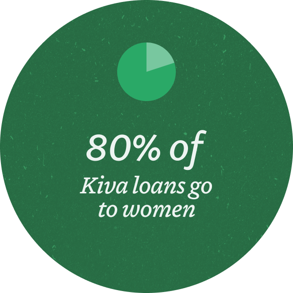 Gender Equality | Kiva