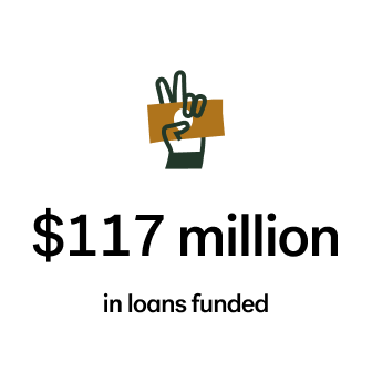 Zuora and Kiva drive financial access together | Kiva