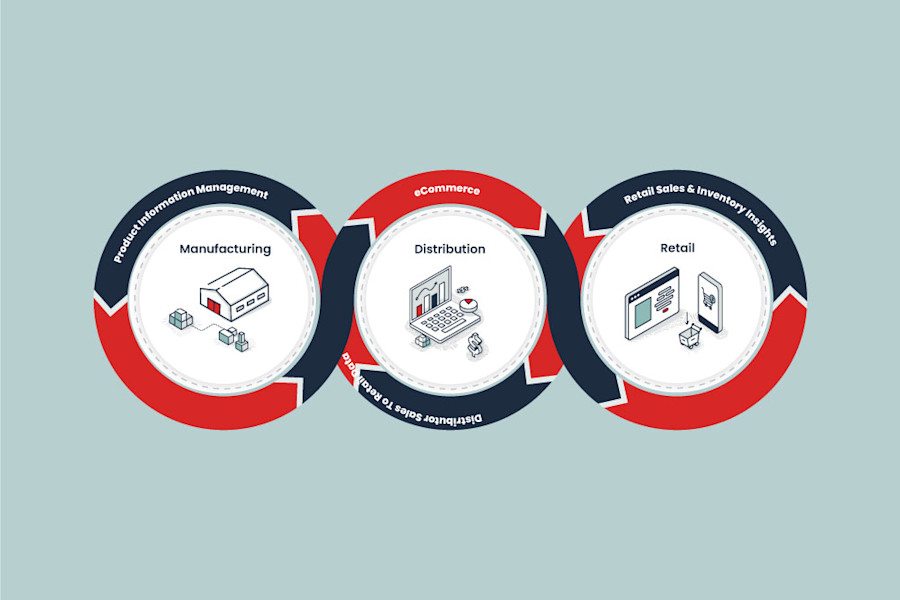 A BevAlc Supply Chain Reimagined through Open Data Sharing | Encompass ...
