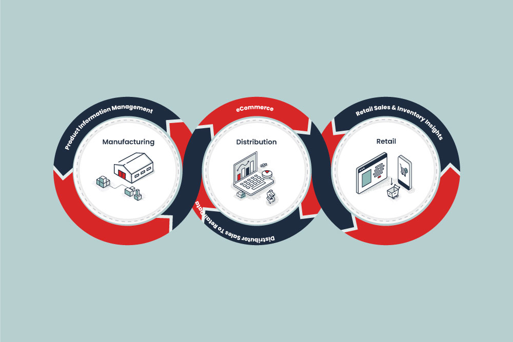 Connect | Retail Hub | Encompass Technologies
