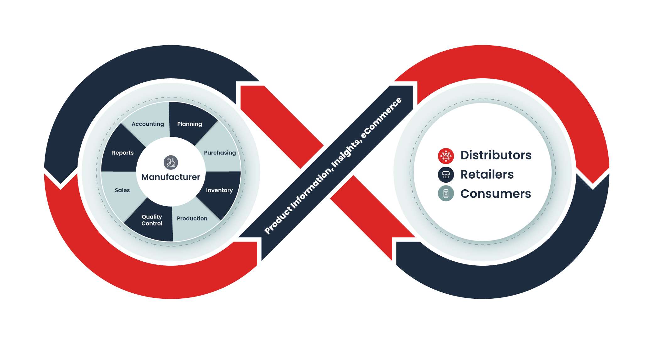 Brewery Software ERP | Orchestra Cloud