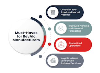 Connect | Beverage Production Hub | Encompass Technologies
