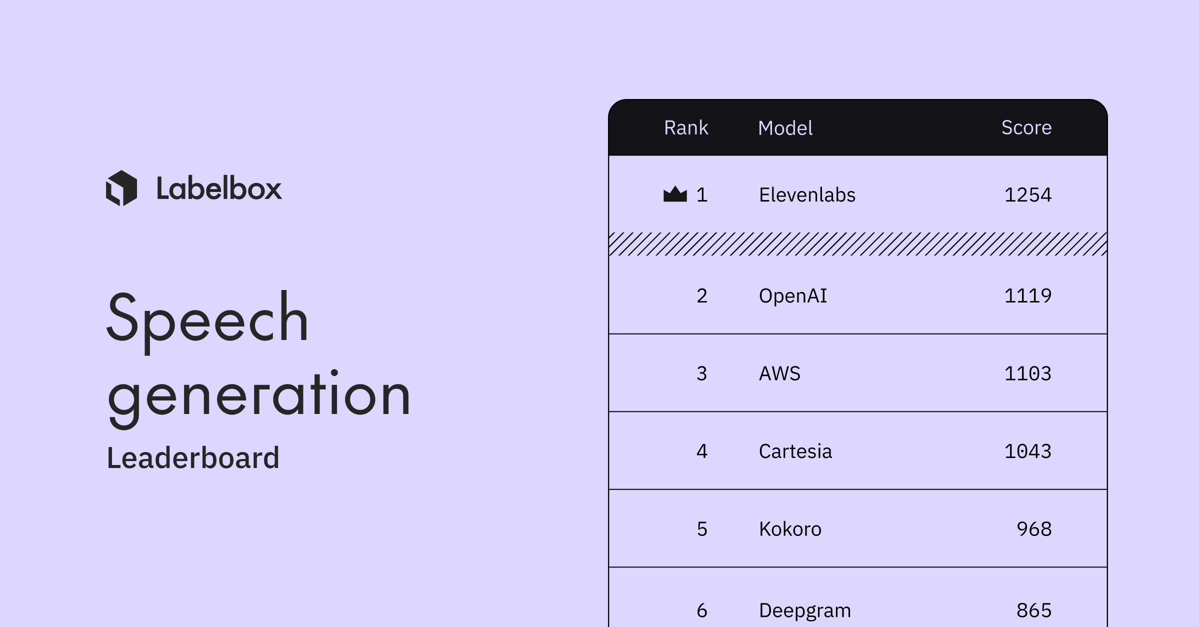 Speech generation | Leaderboard