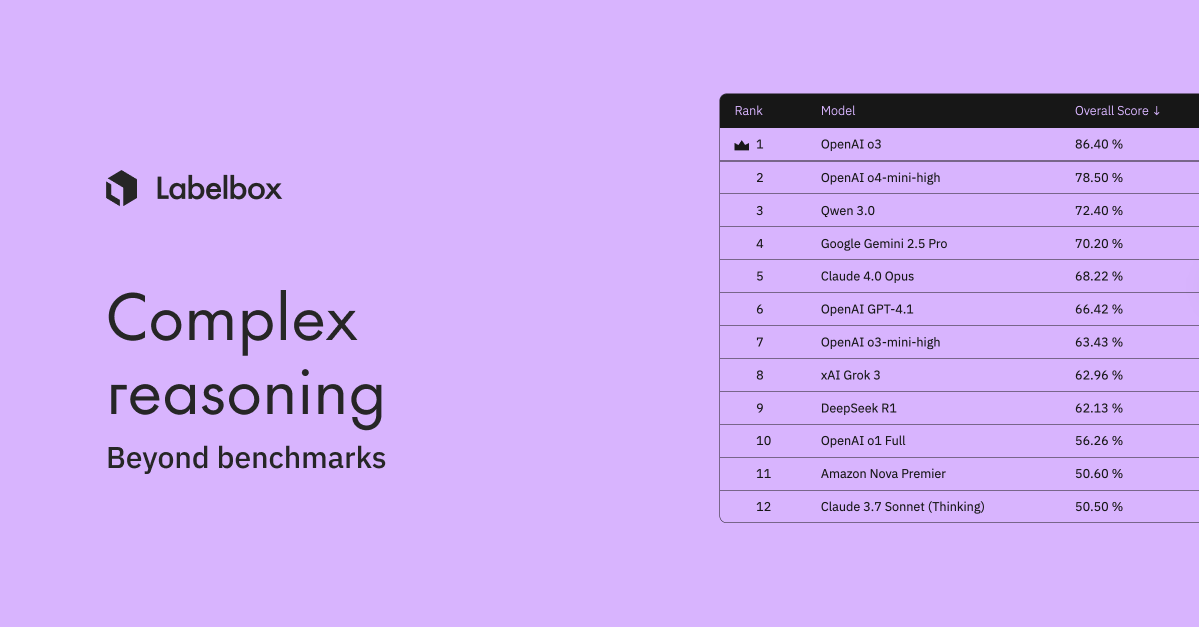 Complex-reasoning | Leaderboard