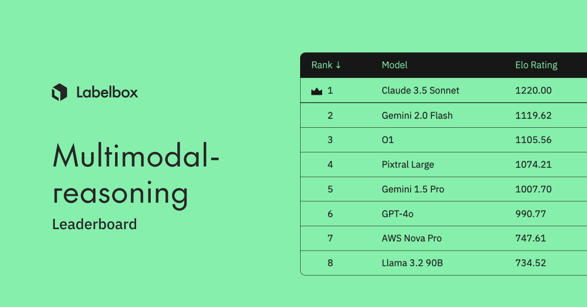 Multimodal-reasoning | Leaderboard