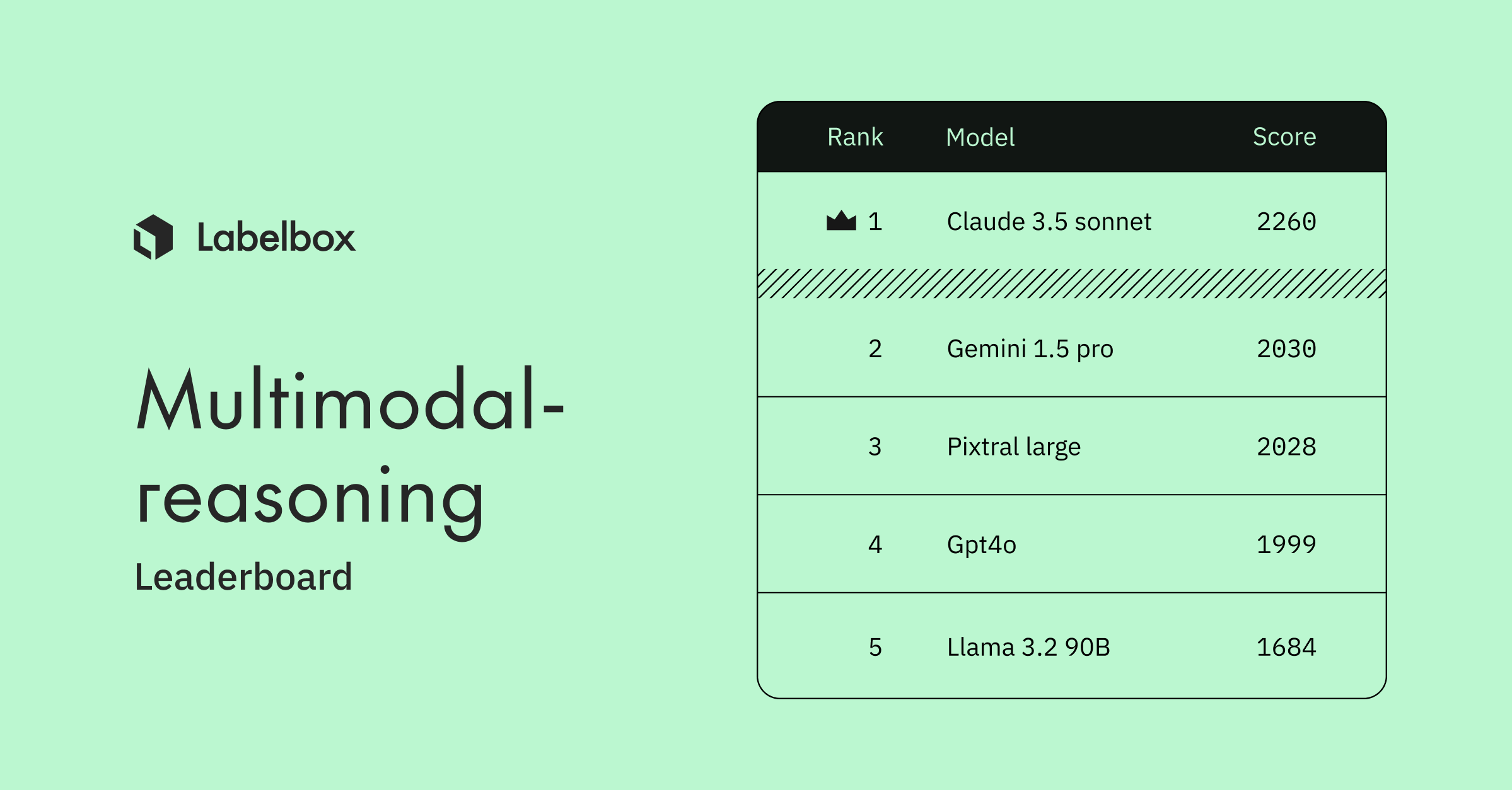 Multimodal-reasoning | Leaderboard