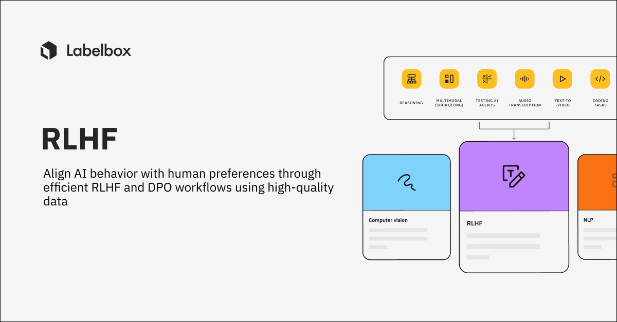 Reinforcement learning from human feedback (RLHF)