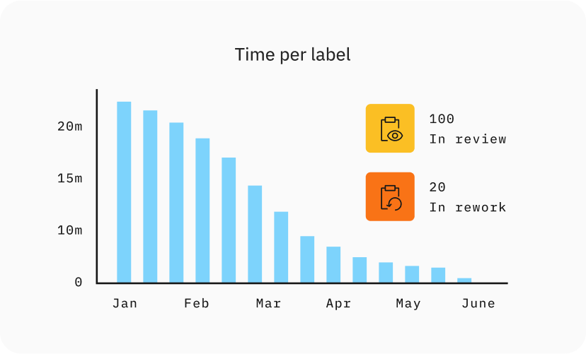Labelbox | Data-centric AI Platform for Building & Using AI