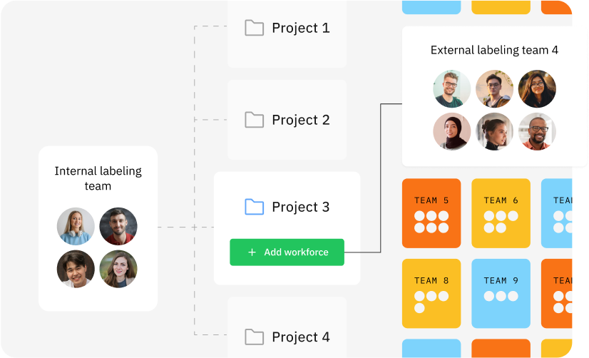 Labelbox | Data-centric AI Platform for Building & Using AI