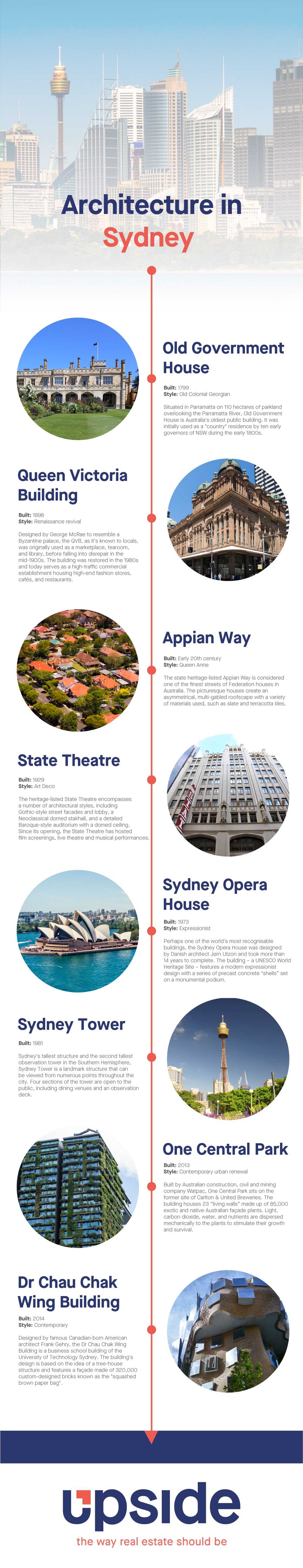 Infographic Design Sydney