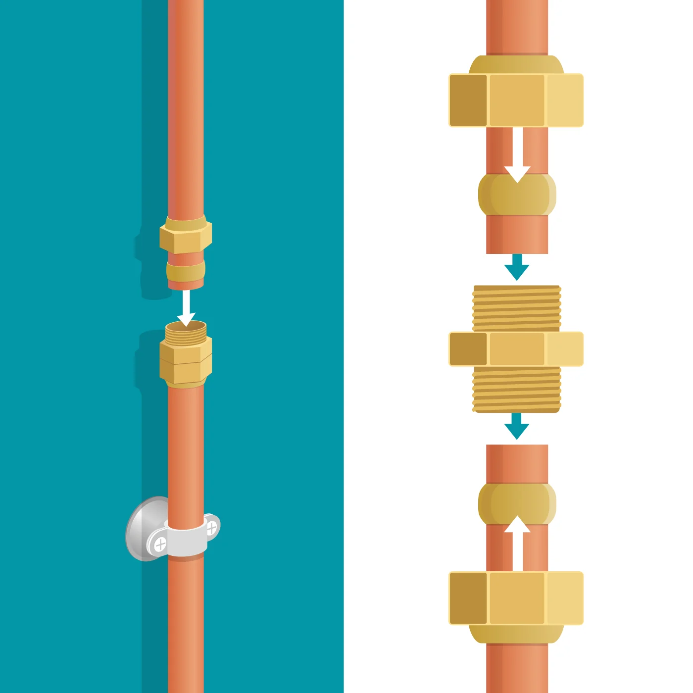 Comment poser un raccord bicône ou raccord olive