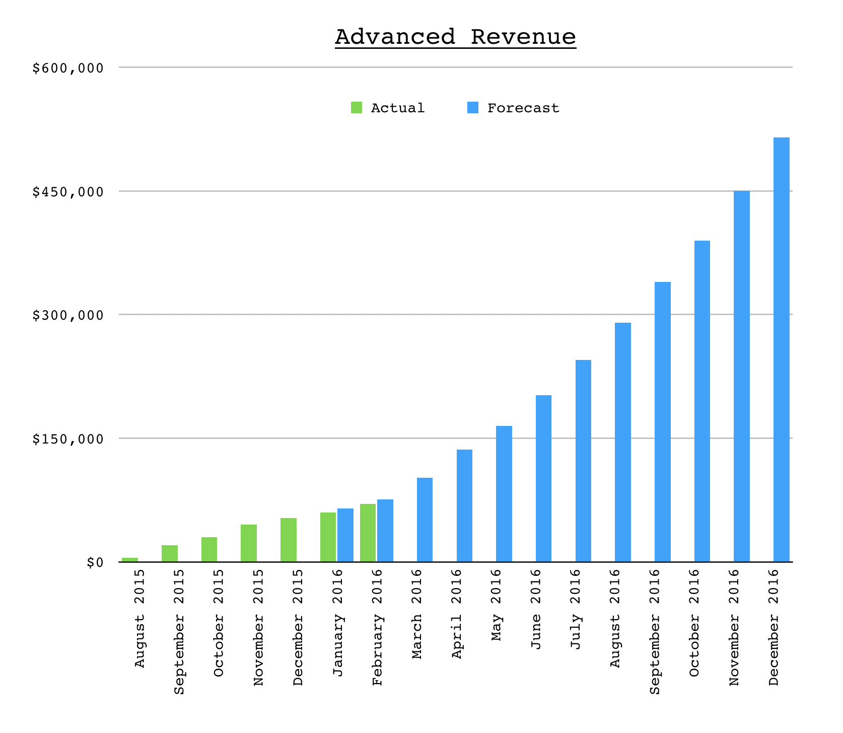 Why Setting Ambitious Goals Backfires - Wistia Blog