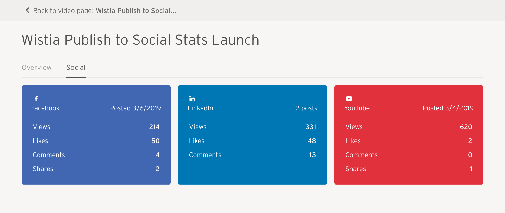 Publish to Social: Now with LinkedIn and Stats - Wistia Blog