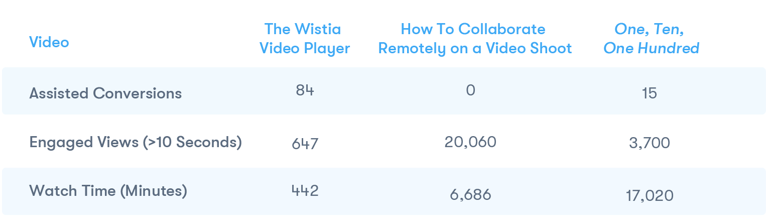 Why “Time Watched” Is the Best Metric to Measure the Value of Video ...