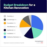How Much Does It Cost To Renovate A House In 2024 