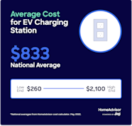 How Much Does Electric Charging Cost Sale Online Cityofclovis How Much Does Electric Charging Cost Sale Online Cityofclovis
