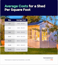 What s The Average Cost To Build A Shed Or Playhouse What s The Average Cost To Build A Shed Or Playhouse