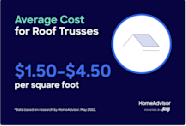Learn How Much It Costs To Install Roof Trusses 2022 