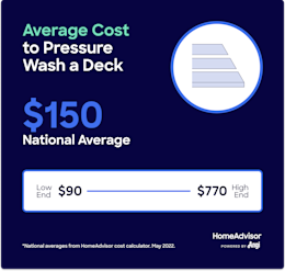 How Much Does It Cost To Pressure Or Power Wash A Deck 