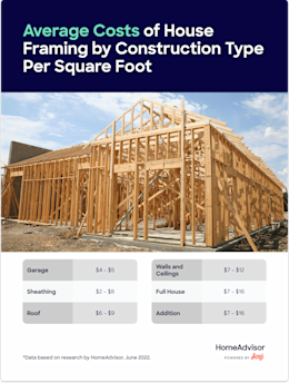 Learn How Much It Costs To Install Carpentry Framing 2022 