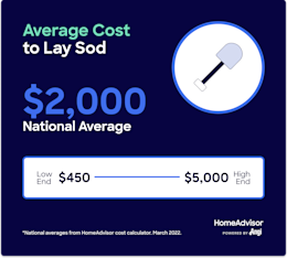 Learn How Much It Costs To Install Sod Compose SEO 2022 