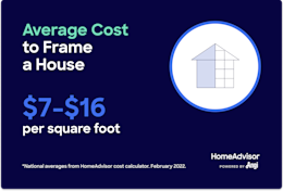 Learn How Much It Costs To Install Carpentry Framing 2023 