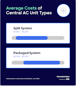 Install Central Air Cost Great Discounts Save 49 Jlcatj gob mx