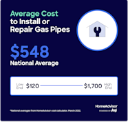 Gas Line Installation Replacement Costs In 2024 Gas Line Installation Replacement Costs In 2024