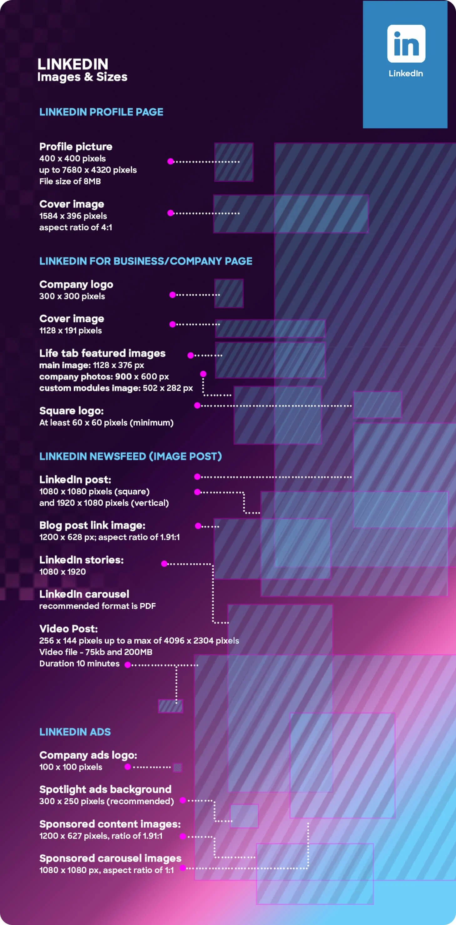 The Complete Guide to Social Media Image Sizes & Formats