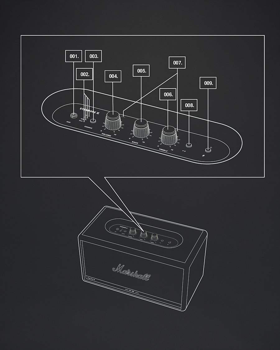Support for Stanmore II Voice with Google assistant - Device layout ...