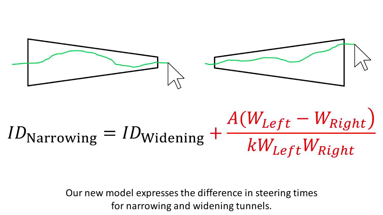 Modeling the Steering Time Difference between Narrowing and Widening ...